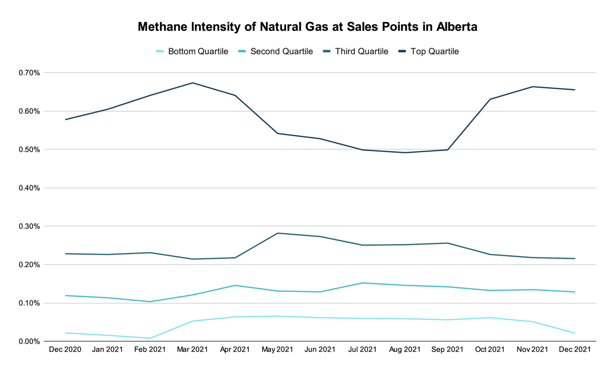 Understanding Methane Intensity: Do You Know Where Your MI Is? - Validere