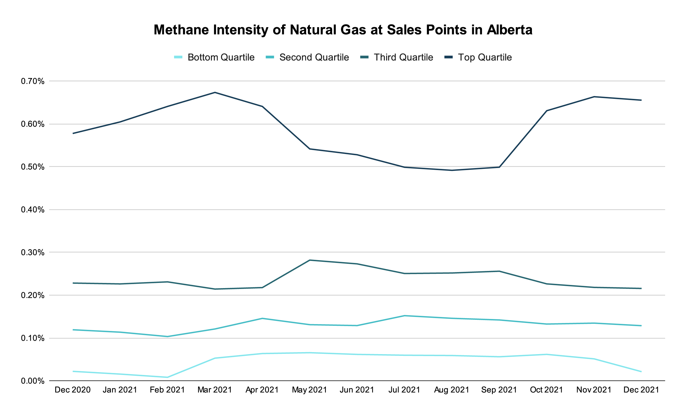 Understanding Methane Intensity: Do You Know Where Your MI Is? - Validere