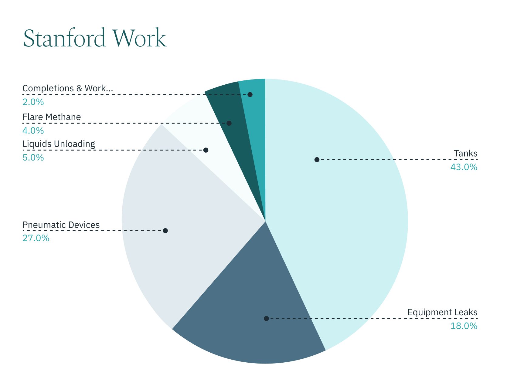 Inside Carbon: A time to measure, a time to reduce - Validere